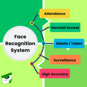 Face Recognition System - AI BOT EYE